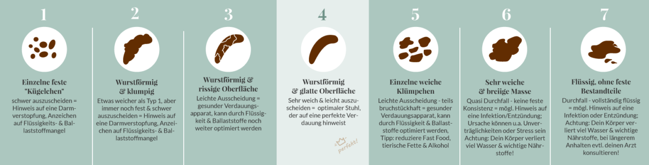 Harter Stuhlgang - Ursachen und was dir schnell hilft